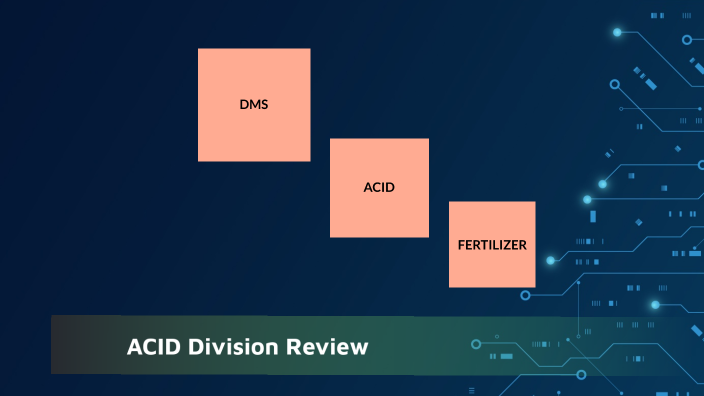 ACID Division Review by Janki Mehta on Prezi