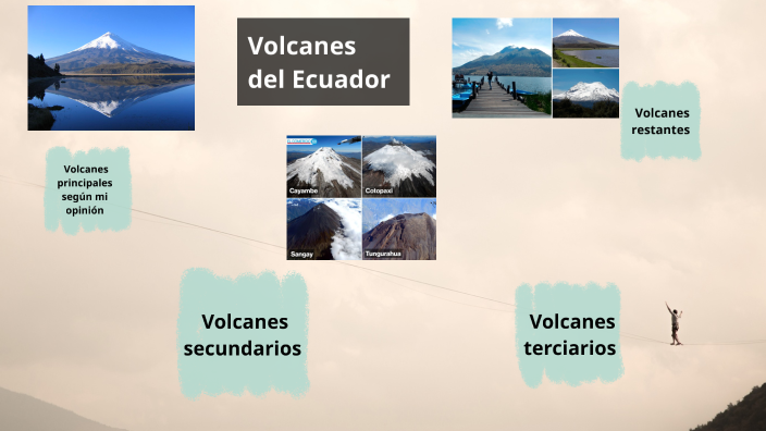 Volcanes del Ecuador by 3mily on Prezi
