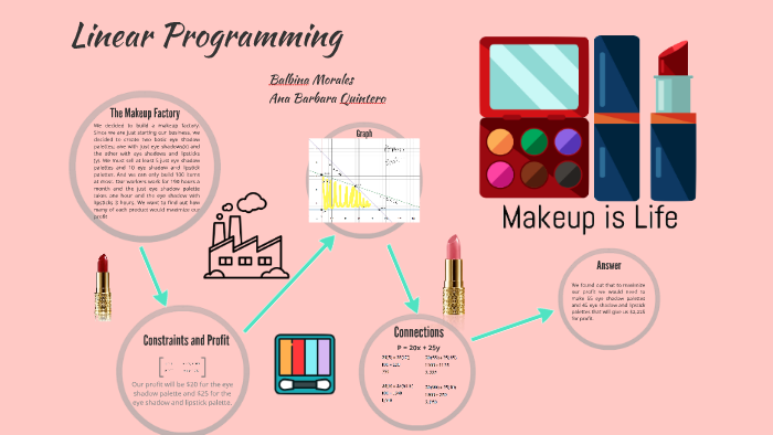 Linear Programming by Balbina Morales
