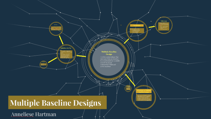 Multiple Baseline Designs by Anneliese Hartman on Prezi