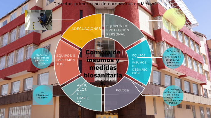 sala plena by Jose Hector Acosta Velarde on Prezi