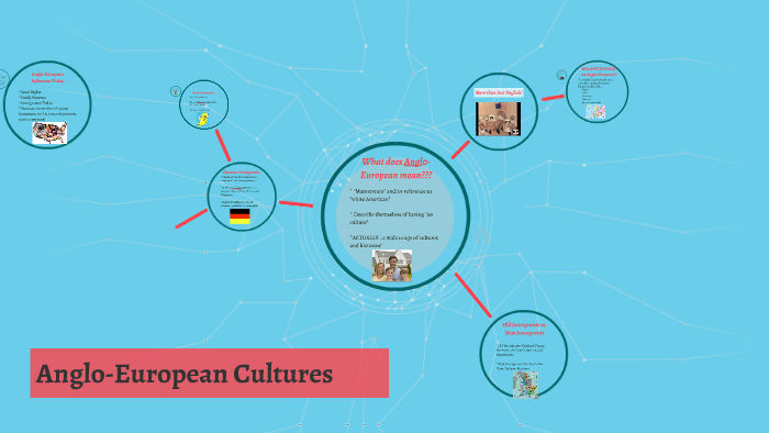Anglo-European Cultures by Kate Pryor on Prezi