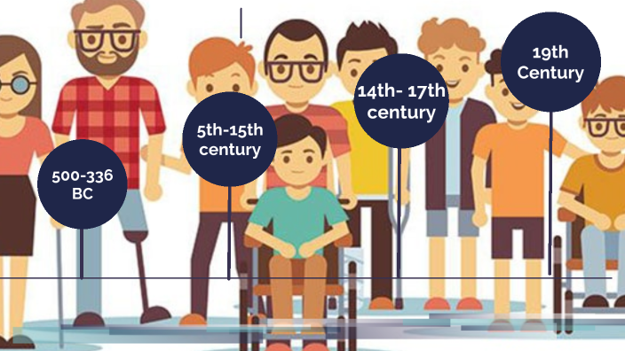 HISTORICAL and SOCIOLOGICAL BASES OF INCLUSIVE EDUCATION by Mary Grace ...