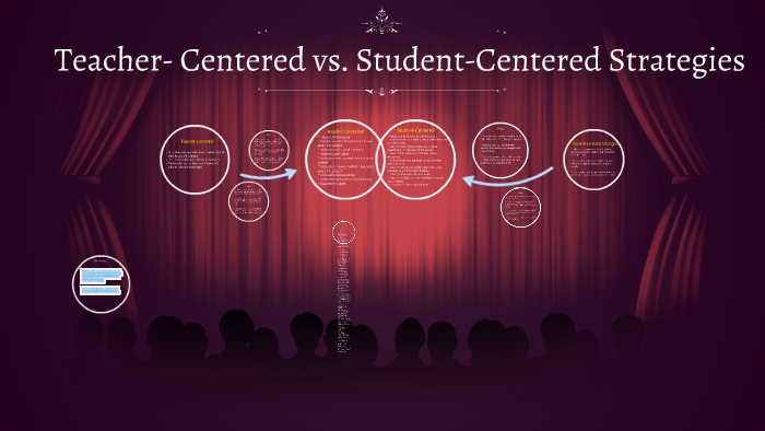 Teacher- Centered vs. Student-Centered Strategies by Josi Hadley on Prezi