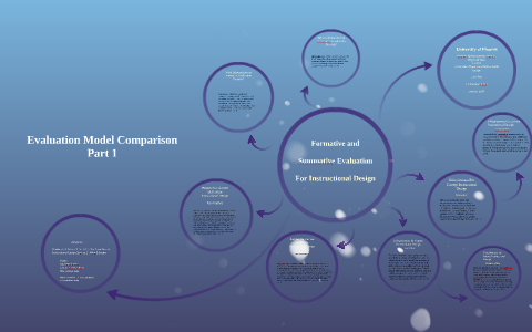 Evaluation Model Comparison Part 1 by Reginald Titus on Prezi