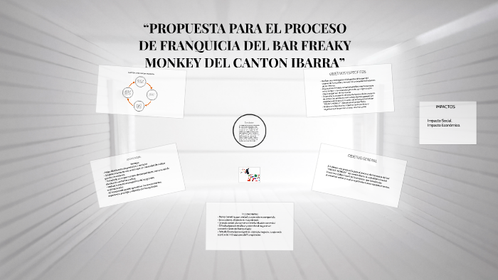 “PROPUESTA PARA EL PROCESO DE FRANQUICIA DEL BAR FREAKY MONK by Juan ...
