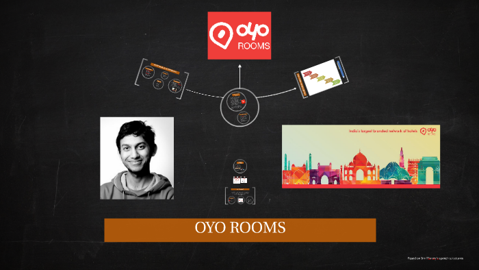 "OYO ROOMS" PRESENTATION by Chittella Somabh on Prezi