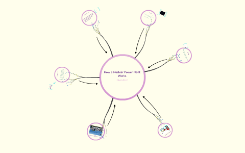 How a Nuclear Power Plant Works by Cheyenne Inturri on Prezi