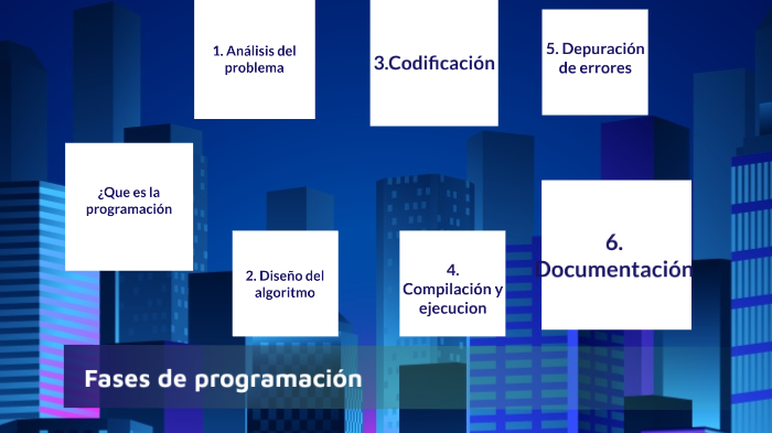 Fases de Programación by KEVIN LONDOÑO on Prezi