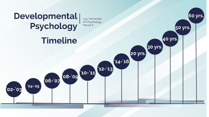 Developmental Pyschology Timeline by Lea Hernandez on Prezi