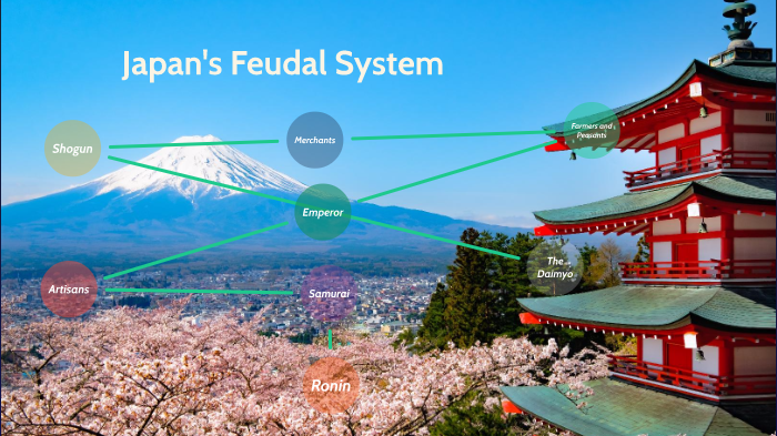 Japan Feudalism System by Kemp Kaikaka on Prezi