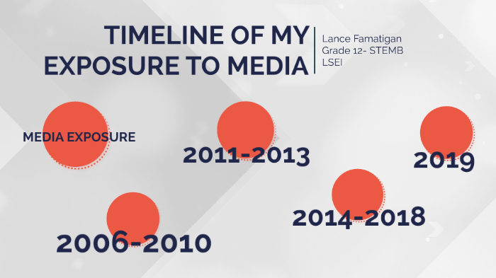 Assignment 2 Timeline of Media Exposure by stemb famatigan on Prezi