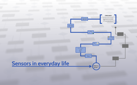 Sensors in everyday life by Cristina Tocu on Prezi