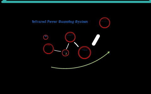 Infrared Fever Scanning System by jared schaeffer on Prezi