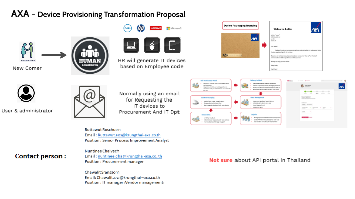 AXA - Portal by Panunat Ongart on Prezi