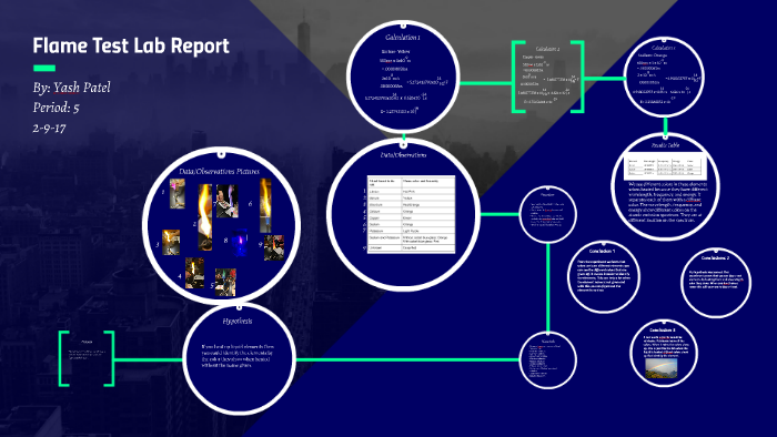 Flame Test Lab Report by Yash Patel on Prezi