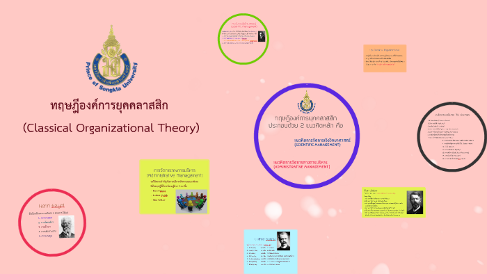 ทฤษฎีองค์การยุคคลาสสิก (Classical Organizational Theory) by wut wara on ...
