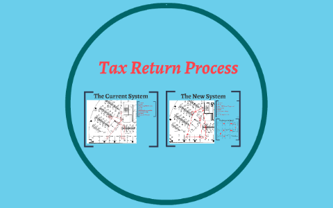 Tax Return Process by Alexander Cotter on Prezi