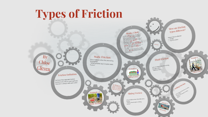 Types of Friction by Chloe Cleven on Prezi