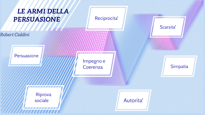le armi della persuasione by diellza racaj on Prezi