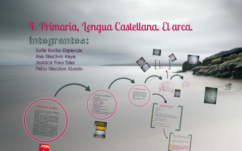 4º Primaria, Lengua castellana. El arca by Pablo Sánchez Alonso on Prezi