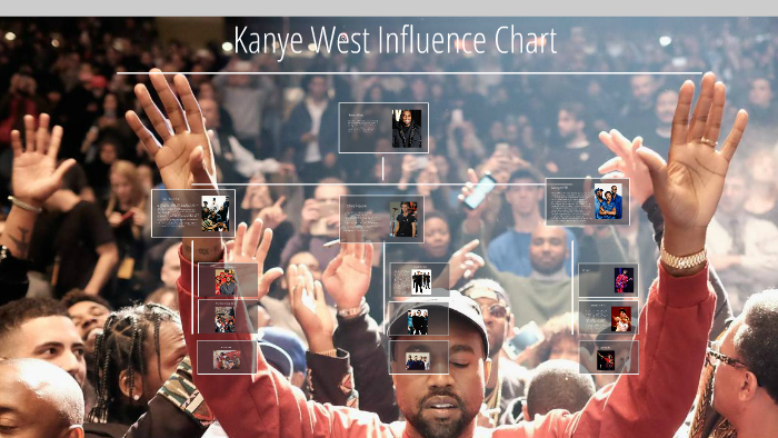 Kanye West Influence Chart by rachel m on Prezi