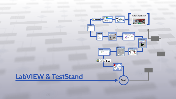 LabVIEW & TestStand by Ajayvignesh MV on Prezi