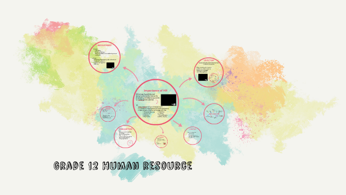 Grade 12 Human resource by on Prezi