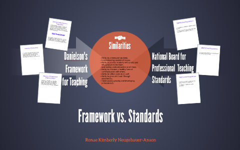 Framework vs. Standards by Kimberly Neugebauer on Prezi