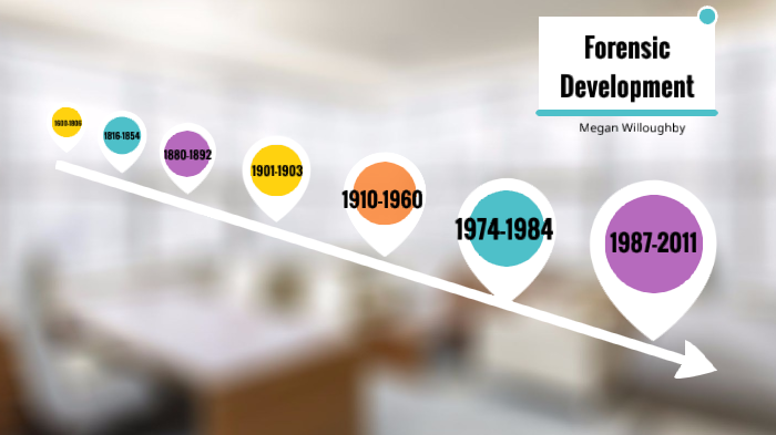 Forensic Timeline by megan willoughby on Prezi
