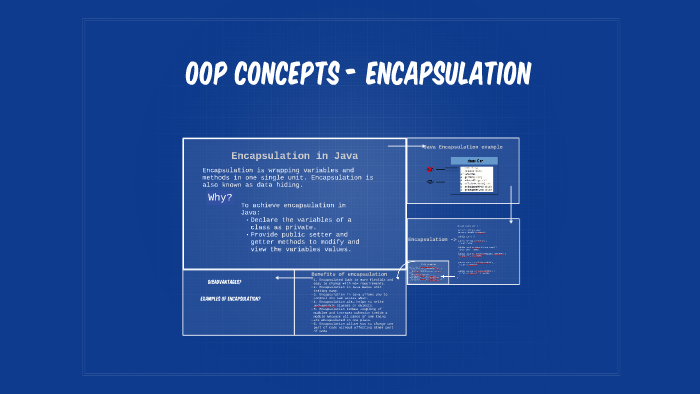 OOP Concepts - Encapsulation by Ivana Dević on Prezi