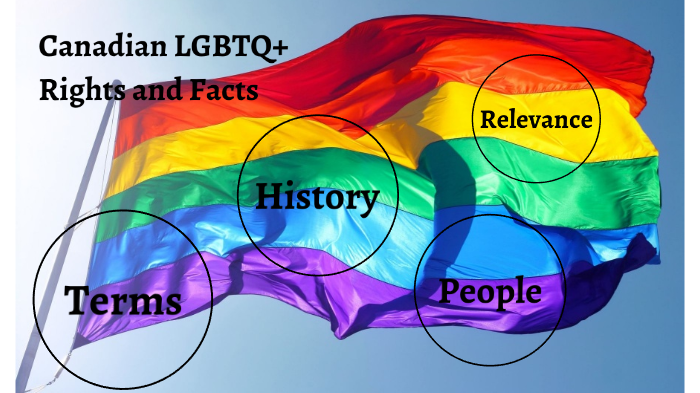 Canadian LGBTQ+ Rights and Facts by Blake Smithers on Prezi