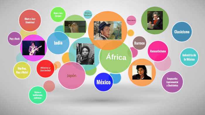 Mapa Musical by Alan Aguirre on Prezi