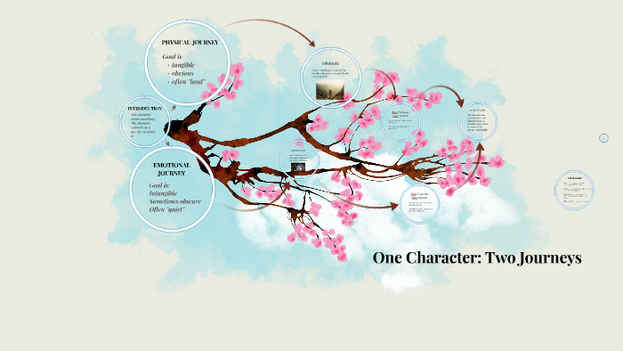 Character: Journeys by Writer Lady on Prezi