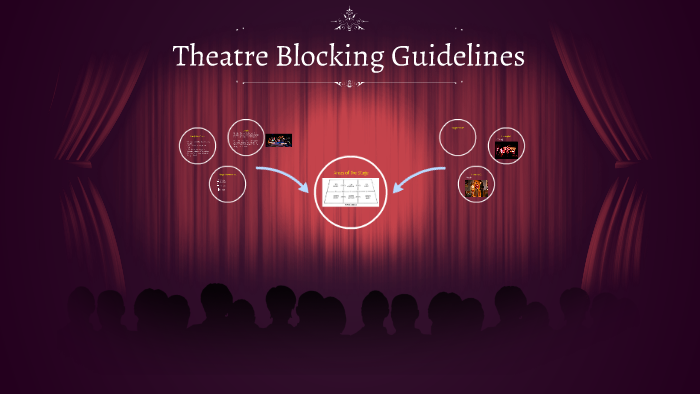 Theatre Blocking Guidelines by Dixie Middleton on Prezi
