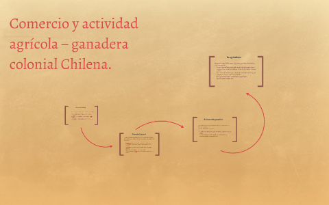Comercio y actividad agrícola – ganadera colonial by Barbara Bradbury ...