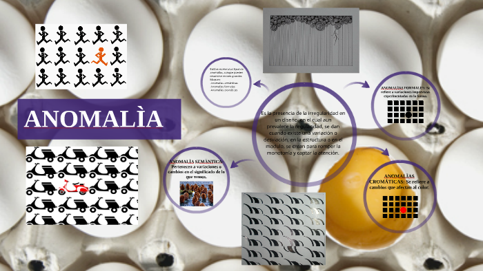 ANOMALIA EN DIBUJOS by cynthia nieves nieves on Prezi