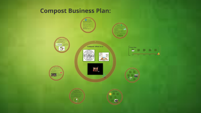 Compost Business Plan by Rachel Creed on Prezi