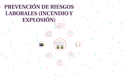 PREVENCION DE RIESGOS LABORALES (INCENDIO Y EXPLOSIÓN) by Alvaro ...