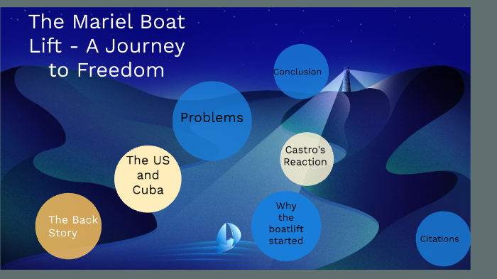 The Mariel Boat Lift by Ramon Palmino on Prezi