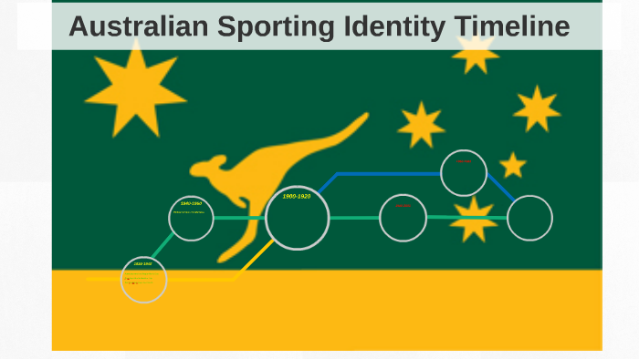 Australian Sporting Identity Timeline by Dylan Welch on Prezi