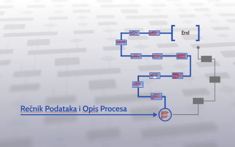 Rečnik Podataka i Opis Procesa by Nikola Matkovic on Prezi