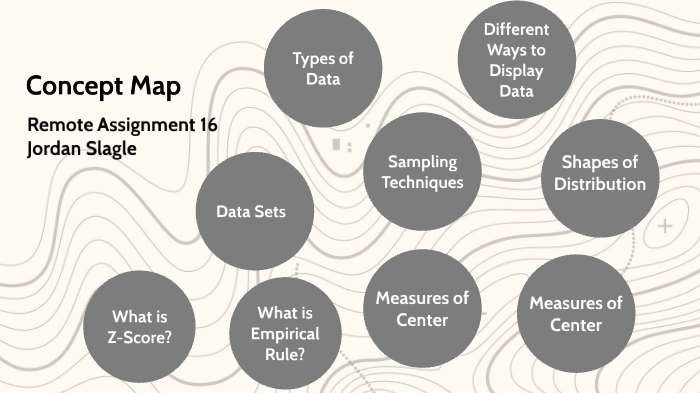 Remote Assignment 16 - Concept Map by Jordan Slagle on Prezi