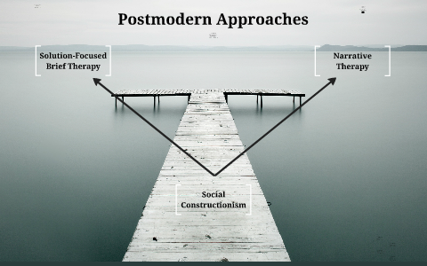 Postmodern Approaches by Dayle Emond on Prezi