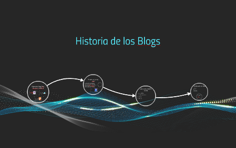 Diferencias Blog, Vlog, Microblog y Podcast by orbelis useche on Prezi
