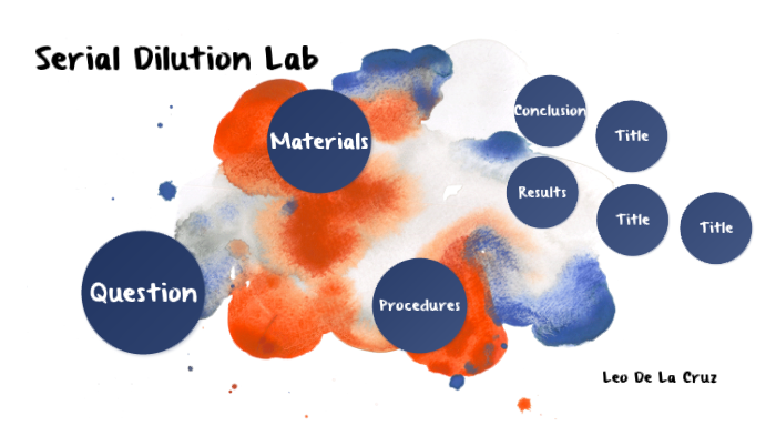 Serial Dilution Lab by Leo De La Cruz on Prezi