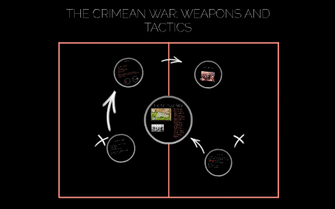 The Crimean War: Weapons and Tactics by Oskar Gregorczyk on Prezi