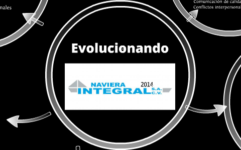 Evolucionando Naviera Integral Intro + 4 Módulos by Juan Luis Viñayo on ...