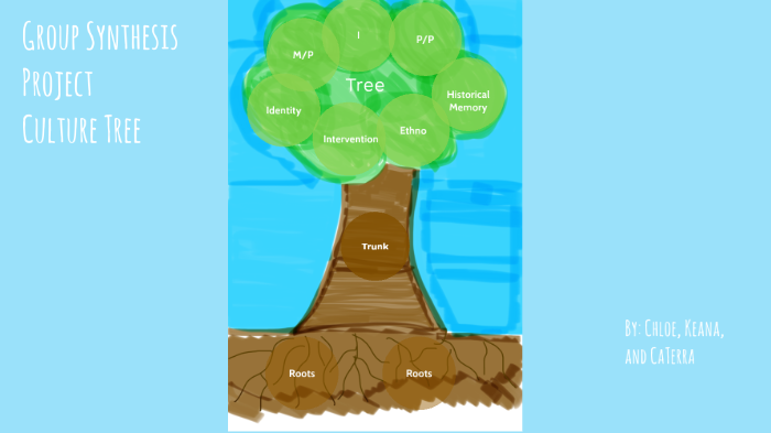 Culture Tree by CaTerra Townsend on Prezi