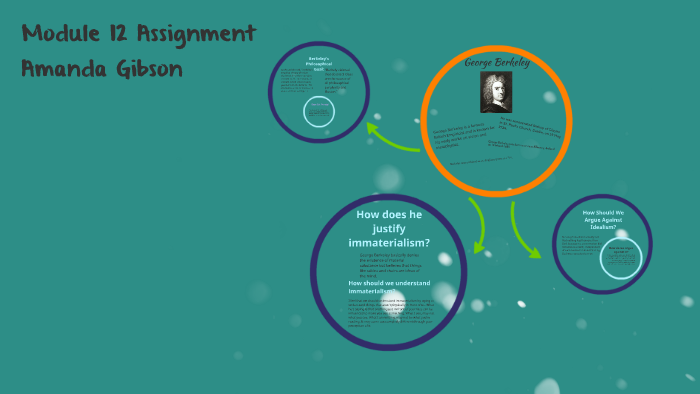 Module 12 Assignment by Amanda Gibson on Prezi